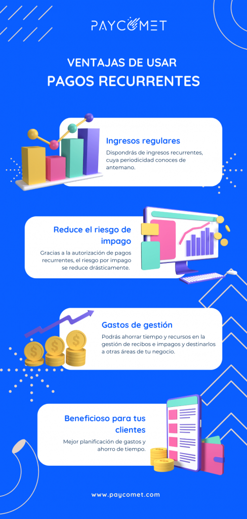 Pago recurrente: Qué es y diferencias con el pago único