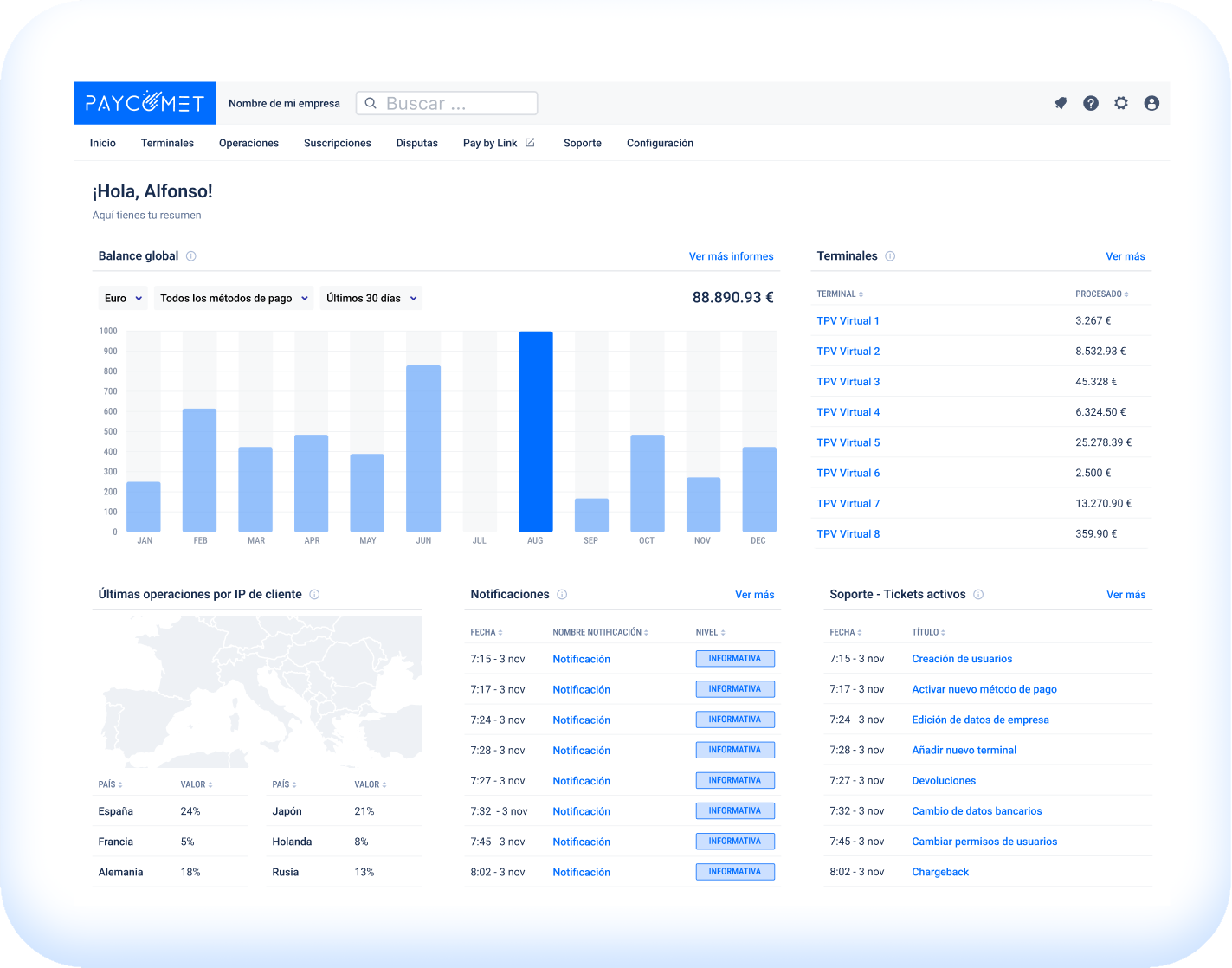 Prepara tu ecommerce para el Black Friday con PAYCOMET